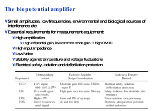 Biopotentials | PPT