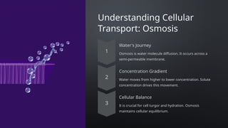 biology class 9th explanation of the fundamental unit of cell | PPTX