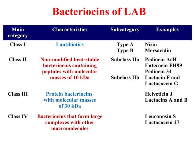 Biopreservation | PPT