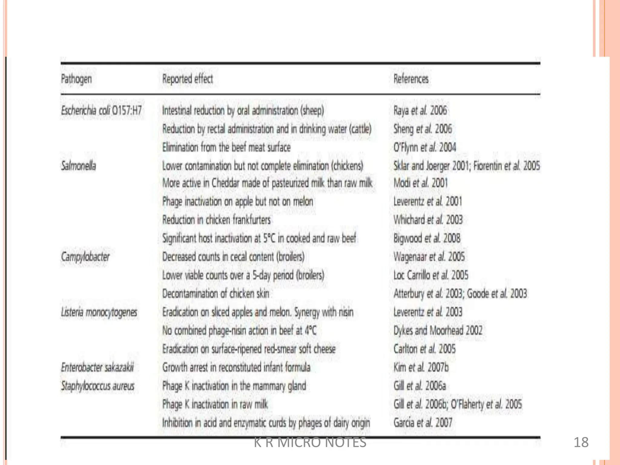 Biopreservation .pptx