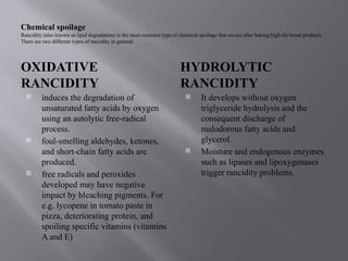 BIO PRESERVATION OF BREAD simran.pptx