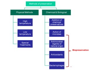 Biopreservatives i | PDF