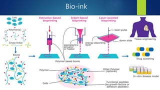 Bioprinting | PPT | Biotech and Biomedical Industry | Industries