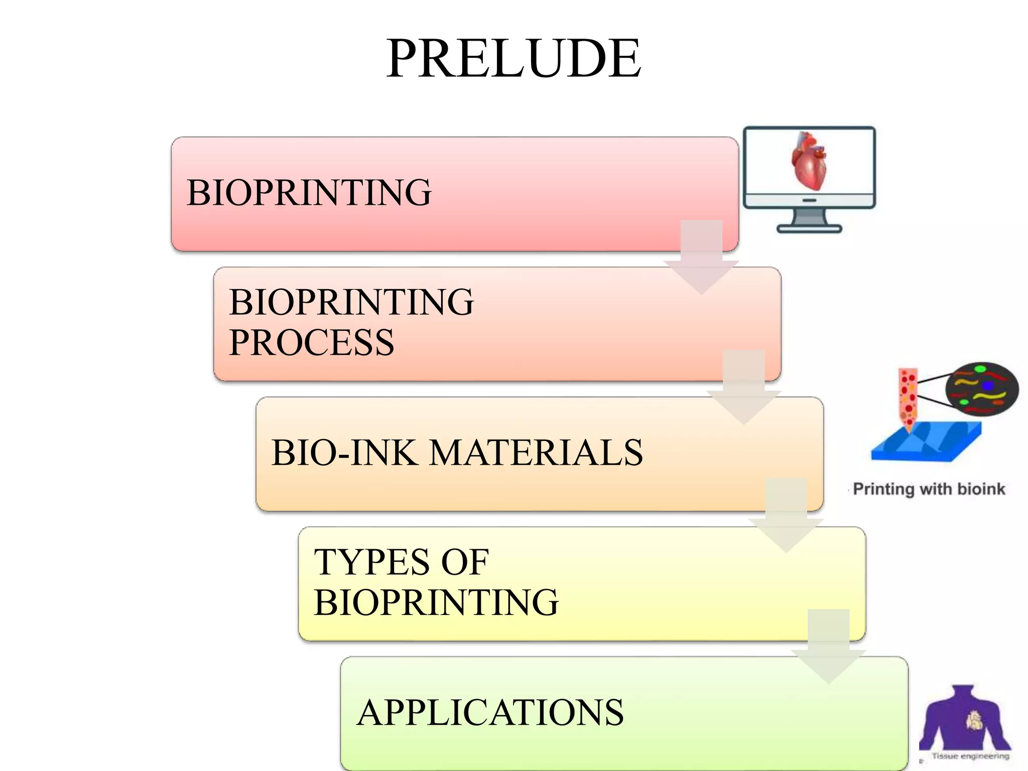 Bioprinting | PPTX