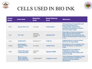 Bioprinting | PPTX