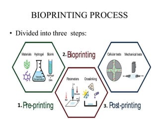 Bioprinting | PPT