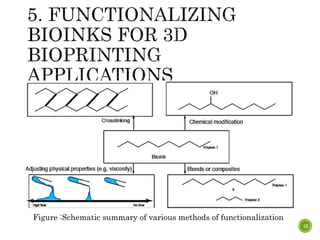 Bio Printing and Bio Inks | PDF