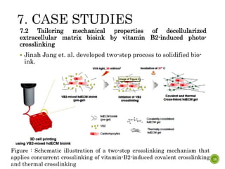 Bio Printing and Bio Inks | PDF