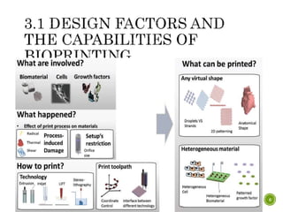 Bio Printing and Bio Inks | PDF
