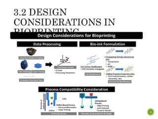 Bio Printing and Bio Inks | PDF