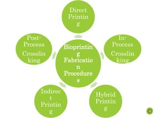 Bio Printing and Bio Inks | PDF