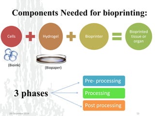 Bioprinting | PPTX