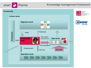 The Smart Pharma Wiki | PPT