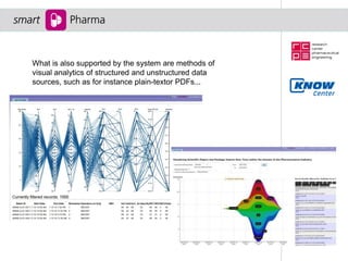 The Smart Pharma Wiki | PPT