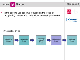 The Smart Pharma Wiki | PPT