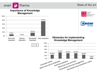 The Smart Pharma Wiki | PPT