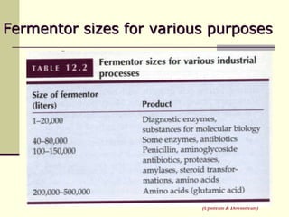 Bioprocess basic principles ppt.ppt