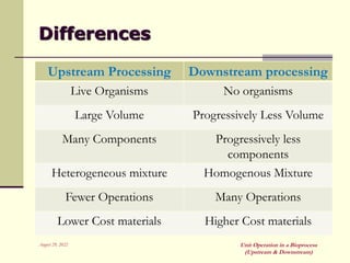 Bioprocess basic principles ppt.ppt