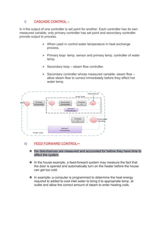 Bioprocess control in fermenter, all control panels docx | DOCX