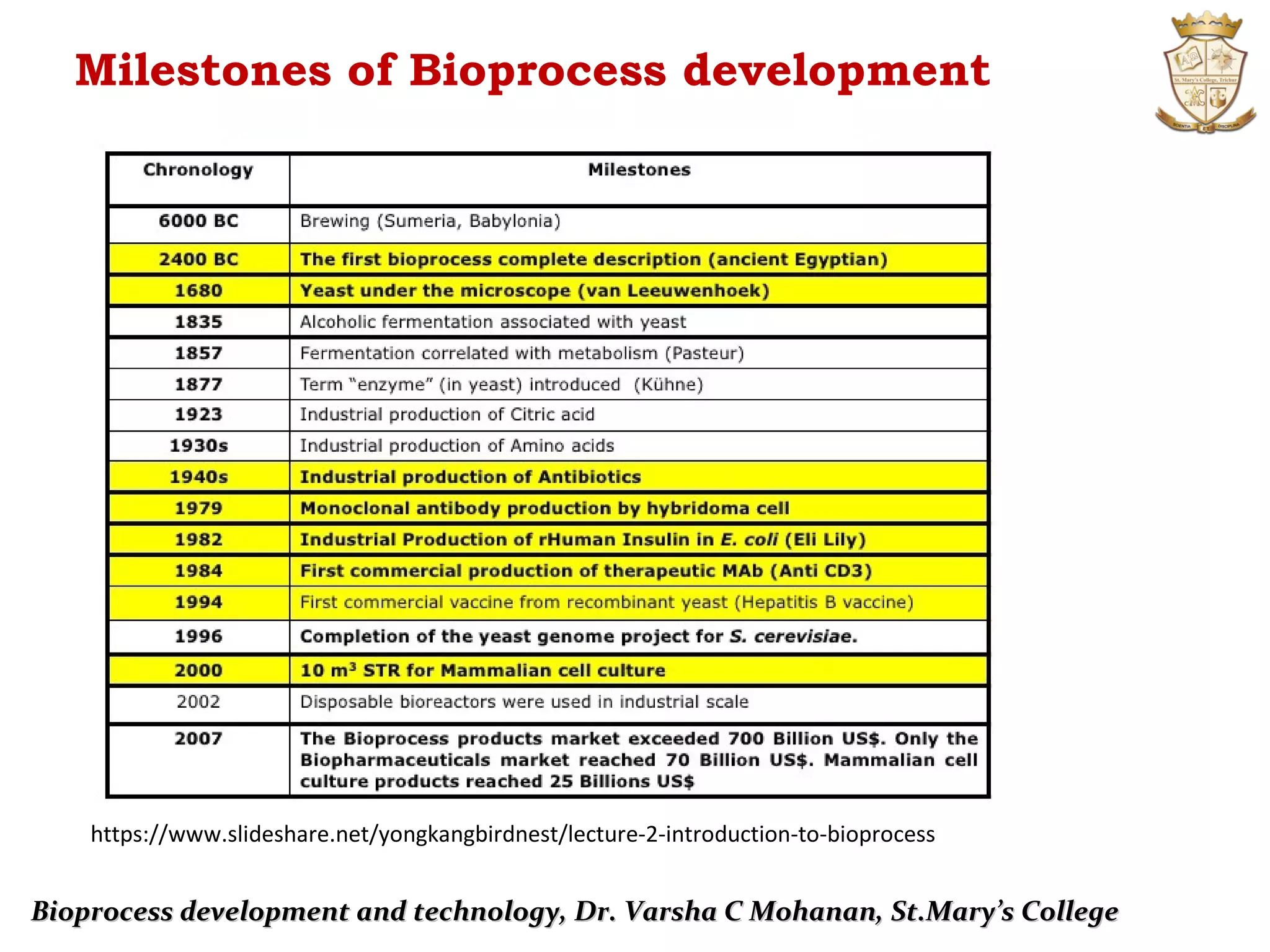 Biotechnology:Bioprocess development and technology | PPT