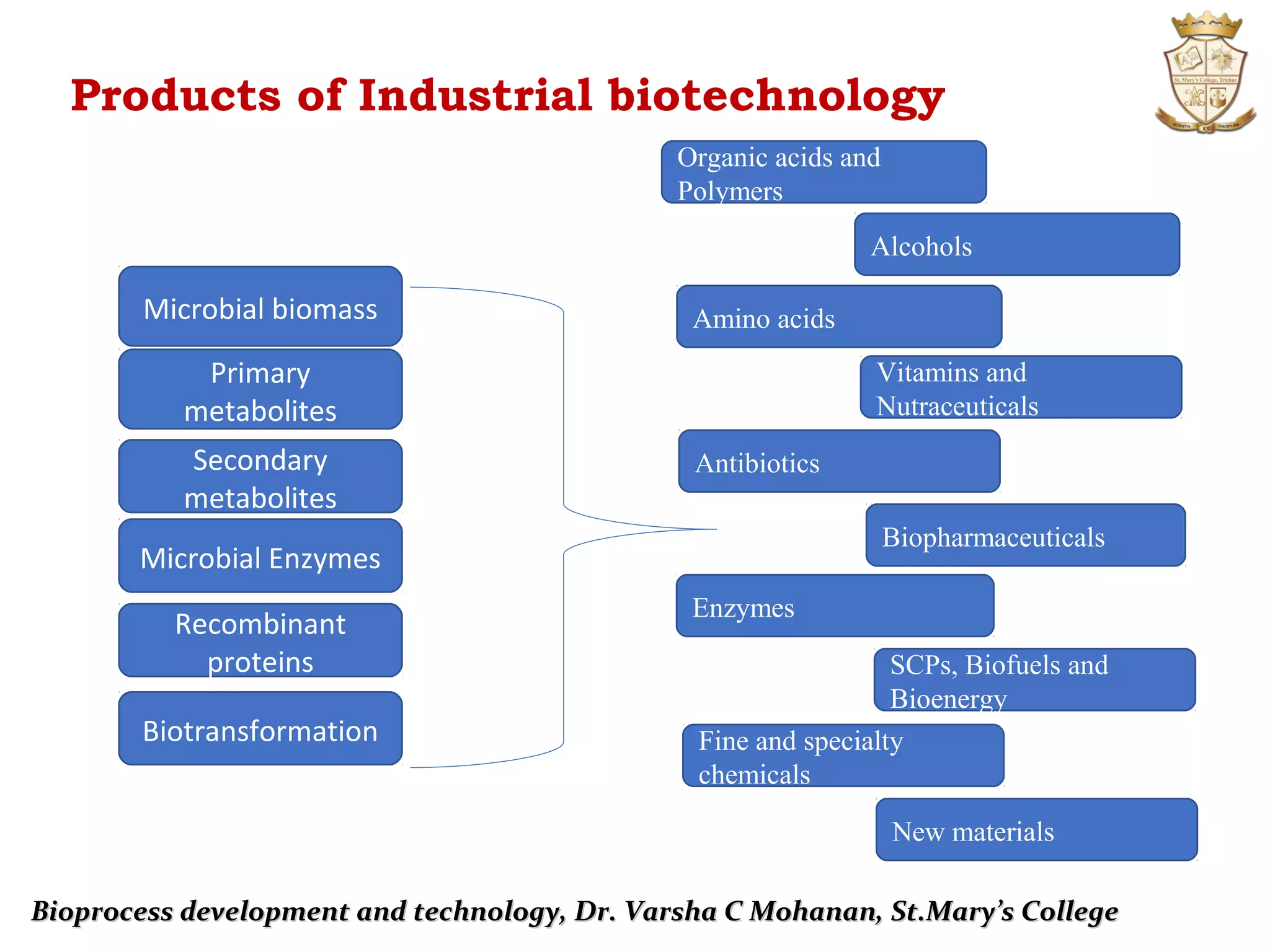 Biotechnology:Bioprocess development and technology | PPT