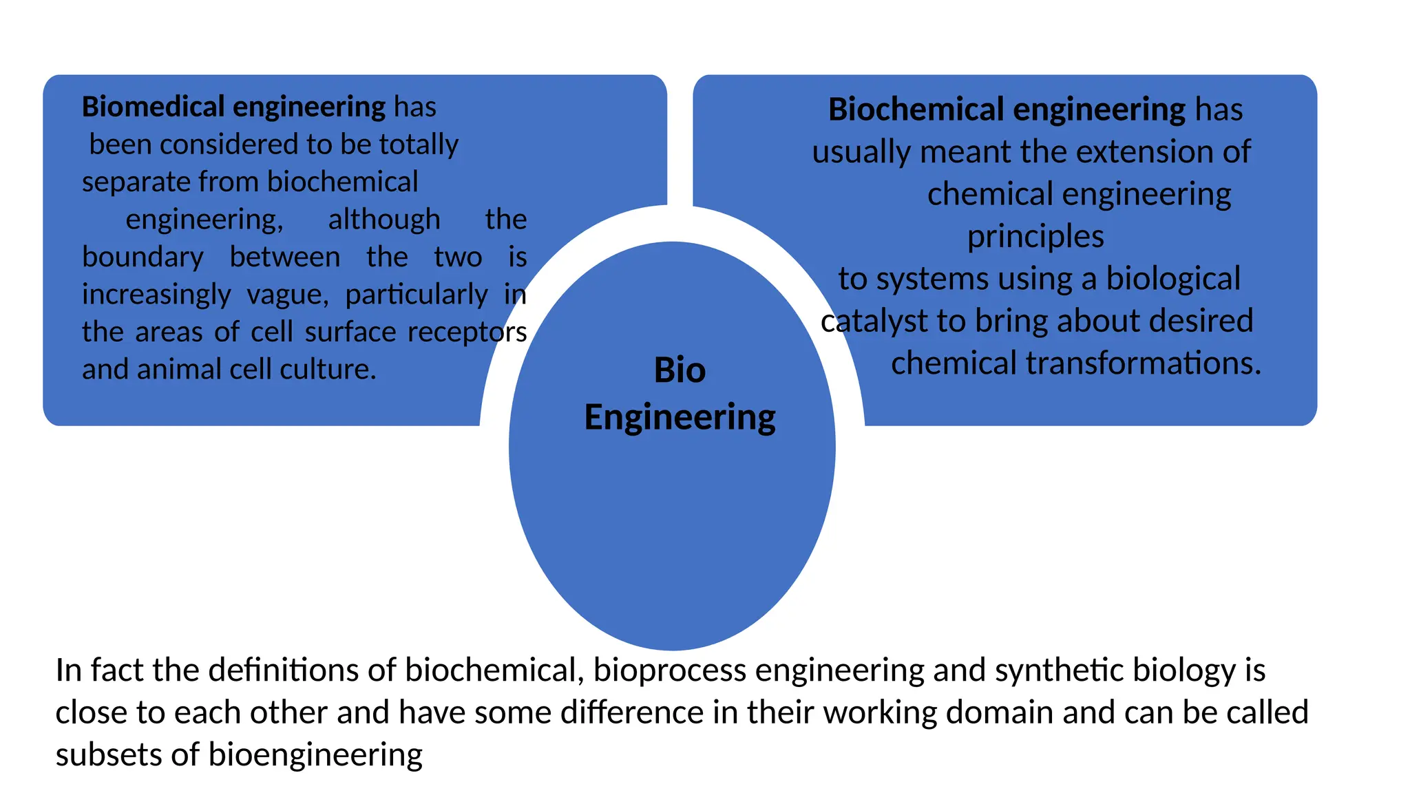 Bio process engineering chapter 1 (1)-1.pptx