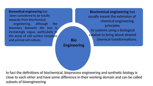 Bio process engineering chapter 1 (1)-1.pptx