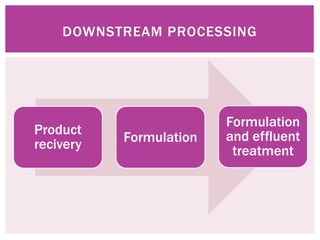 Upstream and Downstream Processing of Fermentation.pptx