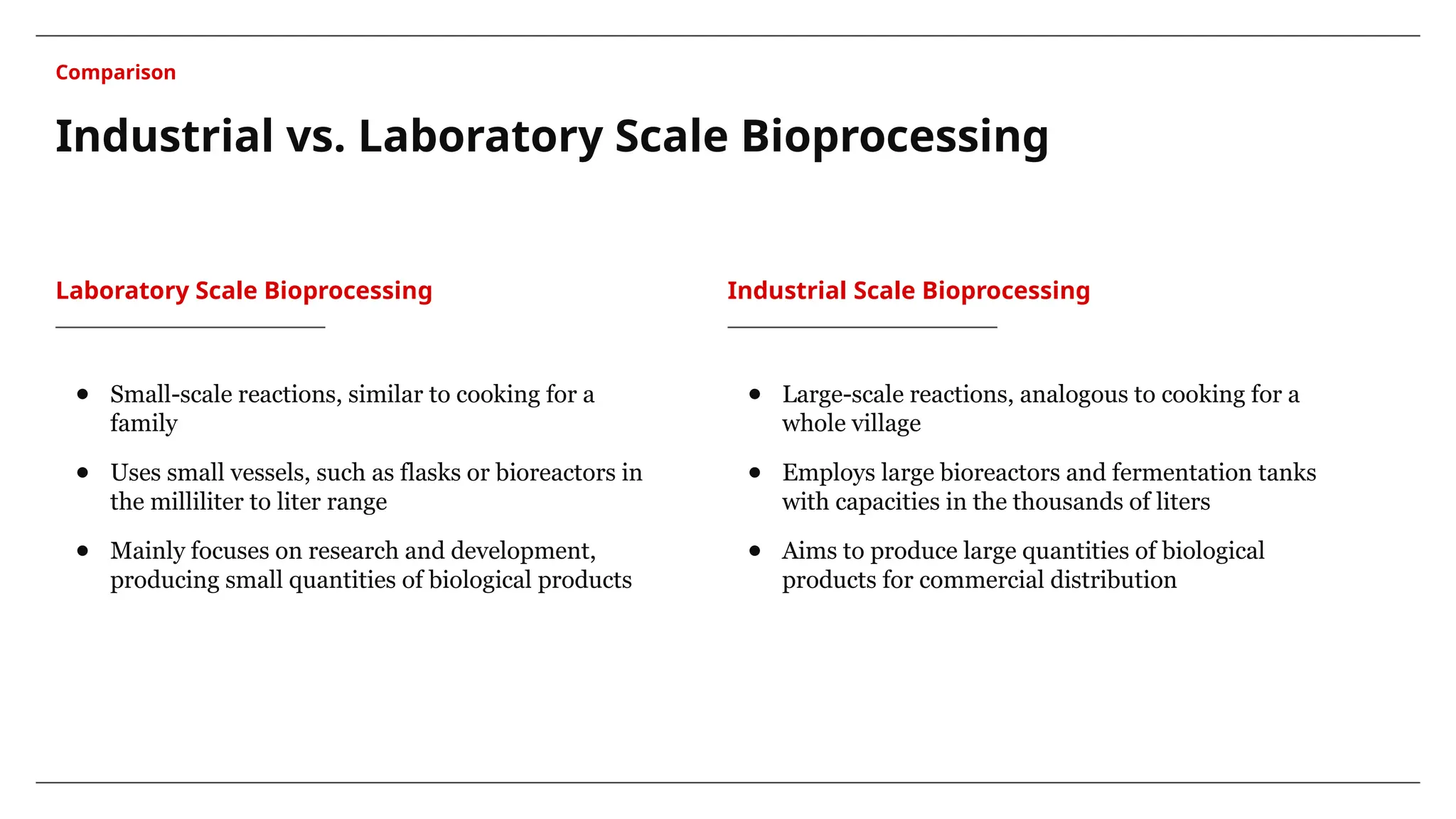Bioprocessing Overview_ Upstream and Downstream Processes.pptx