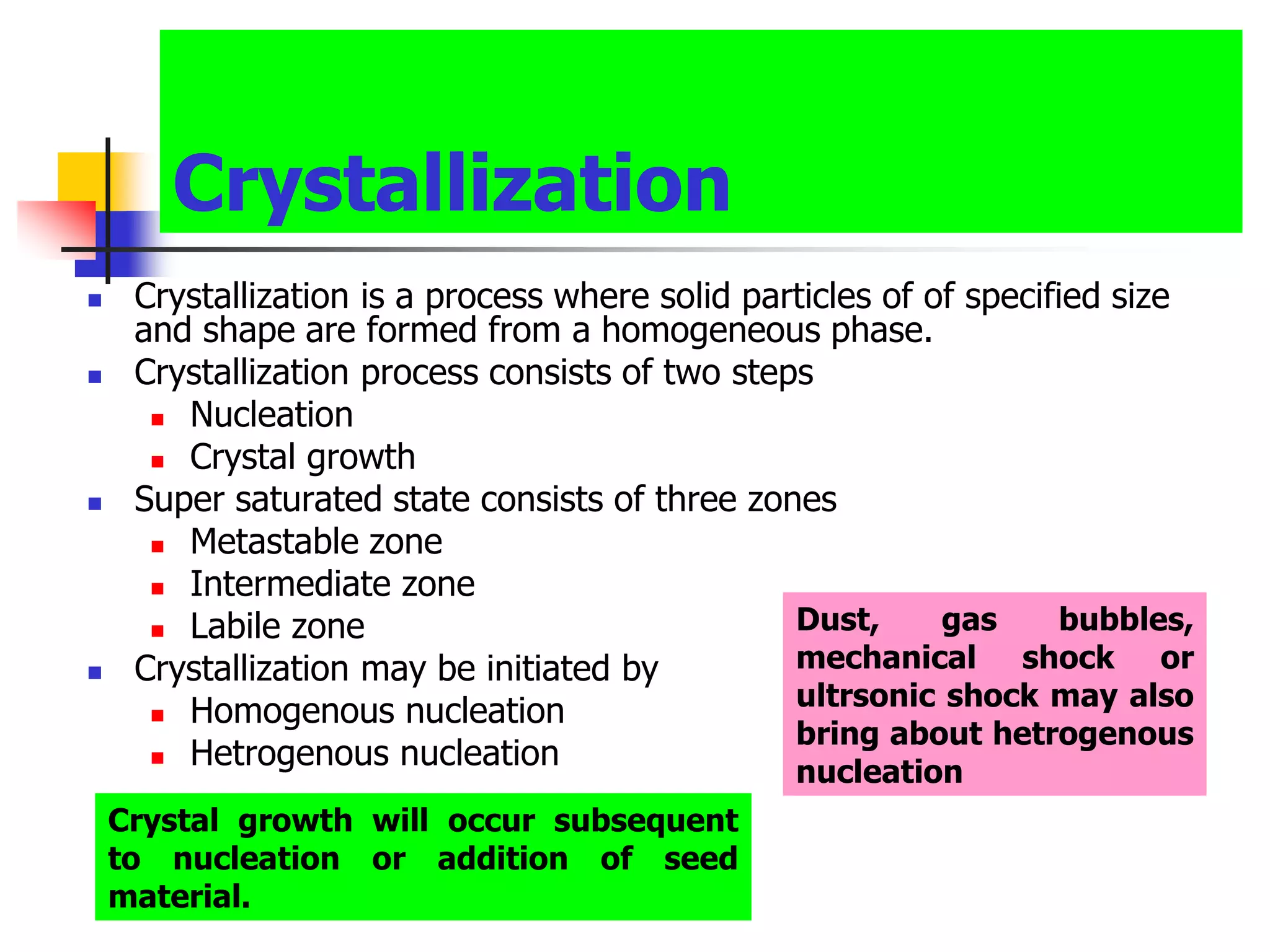 Bioprocessing techniques | PPT