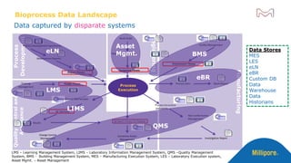 Next-Generation Bioprocessing Monitoring to Enable Smart Data Management and Analysis | PPTX