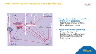 Next-Generation Bioprocessing Monitoring to Enable Smart Data ...