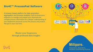 Next-Generation Bioprocessing Monitoring to Enable Smart Data ...