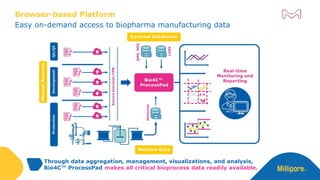 Next-Generation Bioprocessing Monitoring to Enable Smart Data Management and Analysis | PPTX