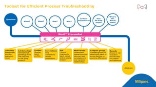 Next-Generation Bioprocessing Monitoring to Enable Smart Data Management and Analysis | PPTX