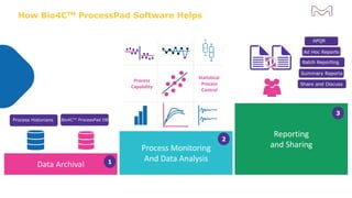 Next-Generation Bioprocessing Monitoring to Enable Smart Data Management and Analysis | PPTX