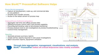 Next-Generation Bioprocessing Monitoring to Enable Smart Data ...
