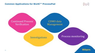 Next-Generation Bioprocessing Monitoring to Enable Smart Data Management and Analysis | PPTX