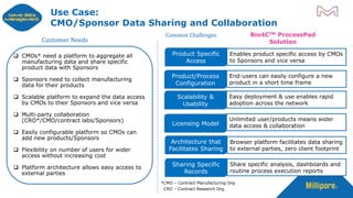 Next-Generation Bioprocessing Monitoring to Enable Smart Data Management and Analysis | PPTX