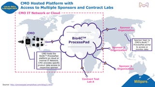 Next-Generation Bioprocessing Monitoring to Enable Smart Data Management and Analysis | PPTX