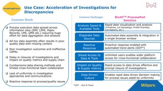 Next-Generation Bioprocessing Monitoring to Enable Smart Data Management and Analysis | PPTX