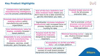 Next-Generation Bioprocessing Monitoring to Enable Smart Data ...