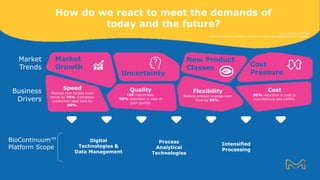 Next-Generation Bioprocessing Monitoring to Enable Smart Data Management and Analysis | PPTX