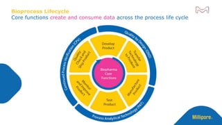 Next-Generation Bioprocessing Monitoring to Enable Smart Data Management and Analysis | PPTX