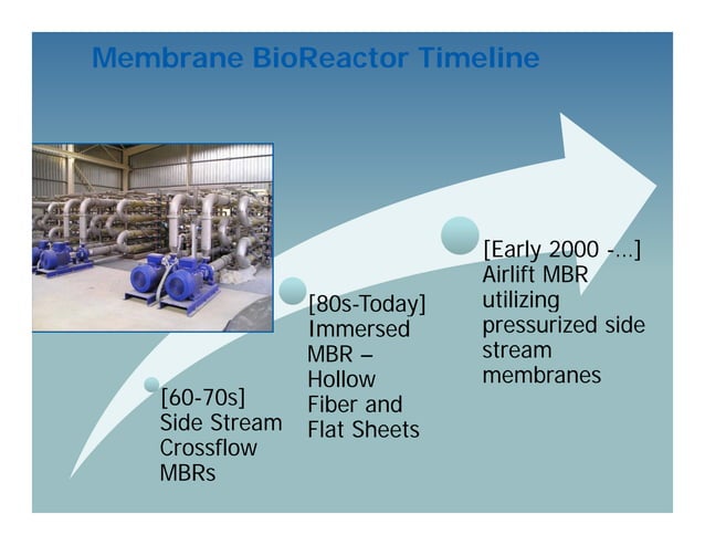 Innovative Techonolgies - Membrane and Moving Bed Biofilm Reactor | PPT