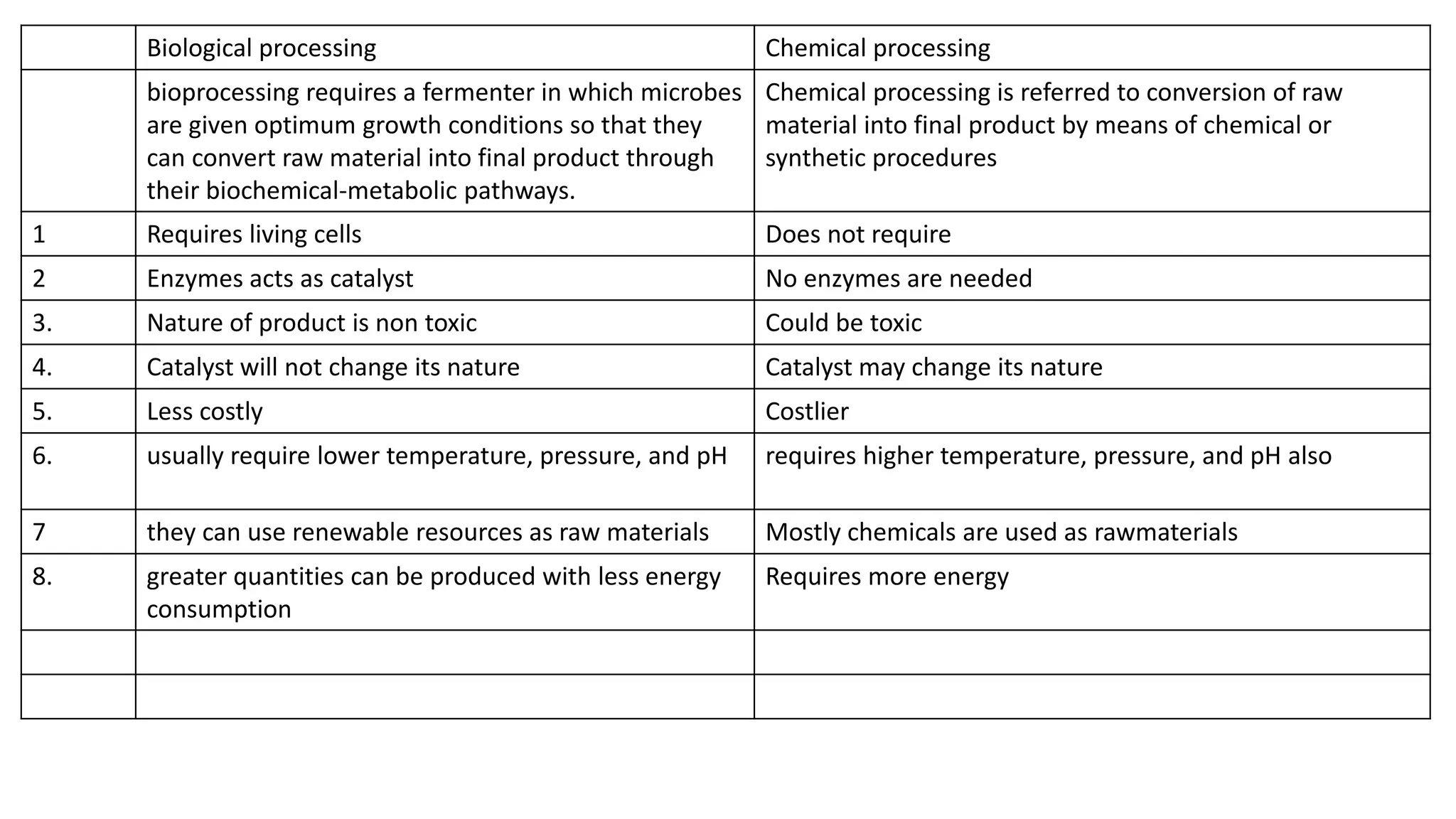 Bioprocess unit 1a | PPTX