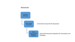 Bioprocess unit 1a | PPTX