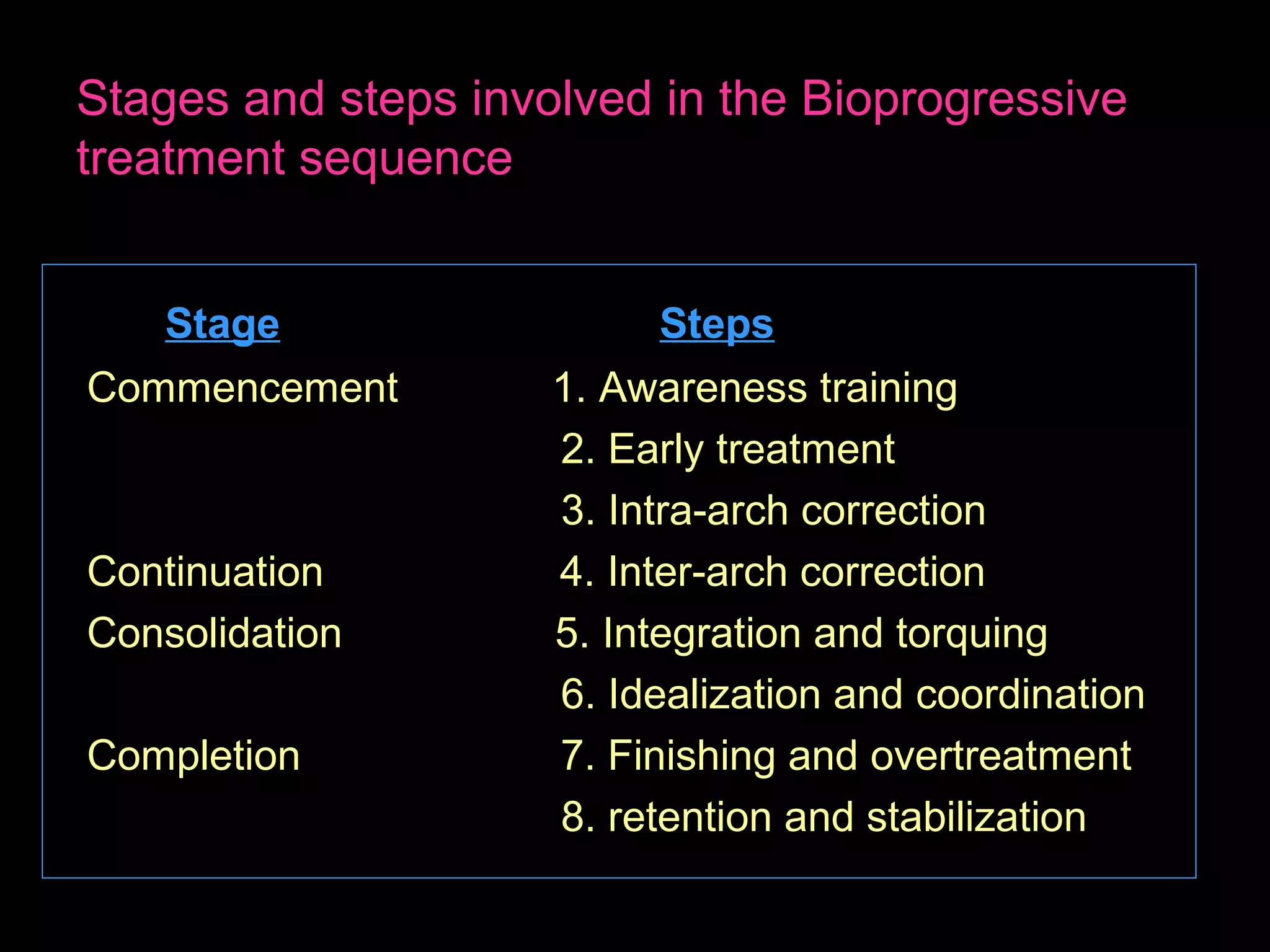 Bioprogressive therapy /certified fixed orthodontic courses by Indian ...