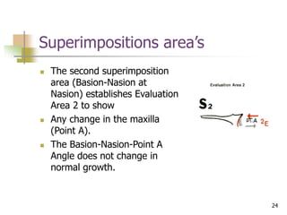 Bioprogressive Therapy in orthodontics by Ricketts | PPT
