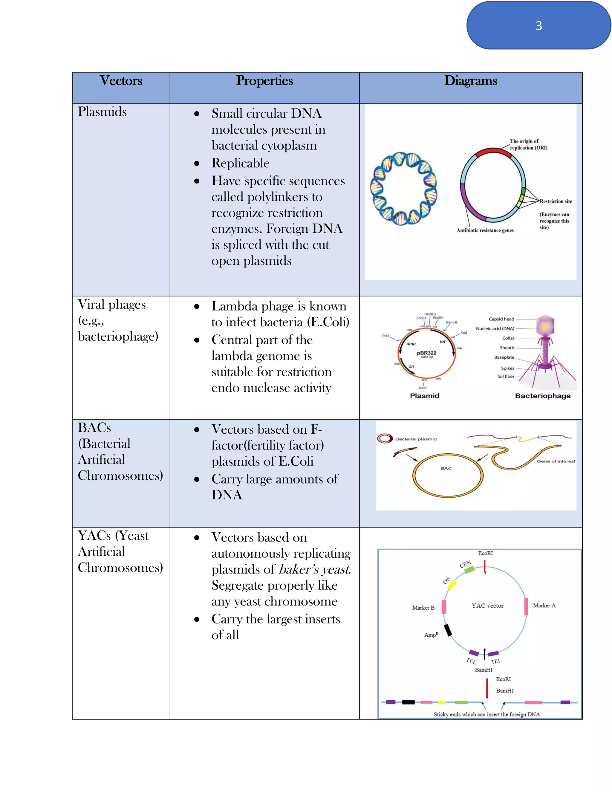 Biology investigatory project class 12 | PDF